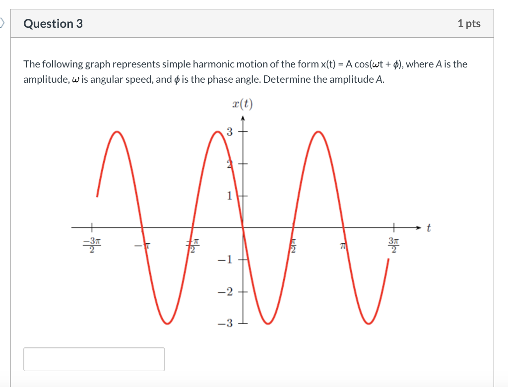 Solved Question 3 1 pts The following graph represents | Chegg.com