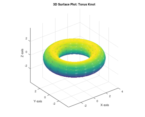 Solved Write a MATLAB script to generate a 3D plot of a | Chegg.com