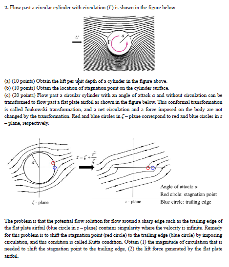 2. Flow past a circular cylinder with circulation (1) | Chegg.com