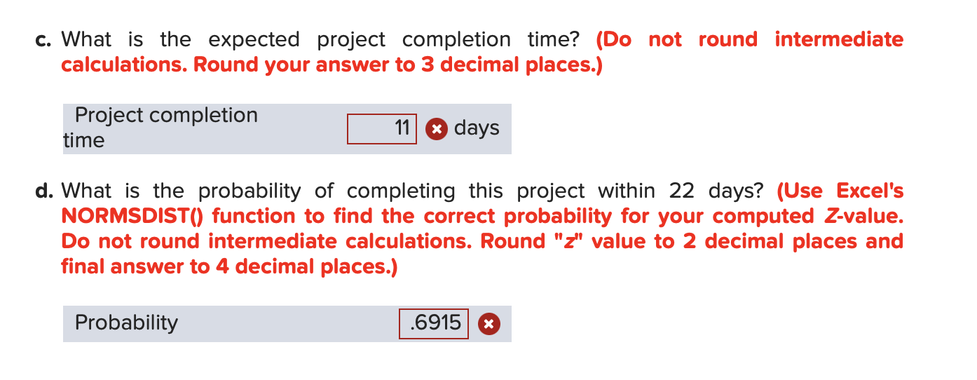 Solved The following represents a project that should be | Chegg.com