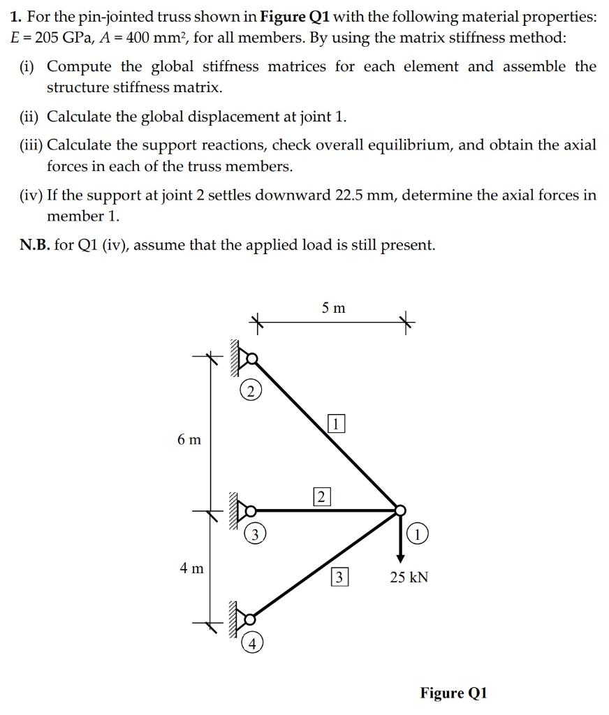 Solved For the pin-jointed truss shown in Figure Q1 with the | Chegg.com