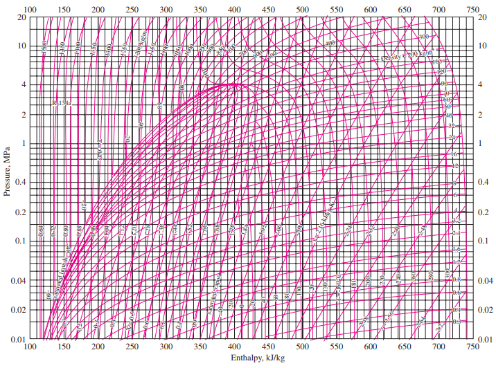 Solved 550 600 650 AM 750 20 20 100 100 130 0.4 0.4 012 0.2 | Chegg.com
