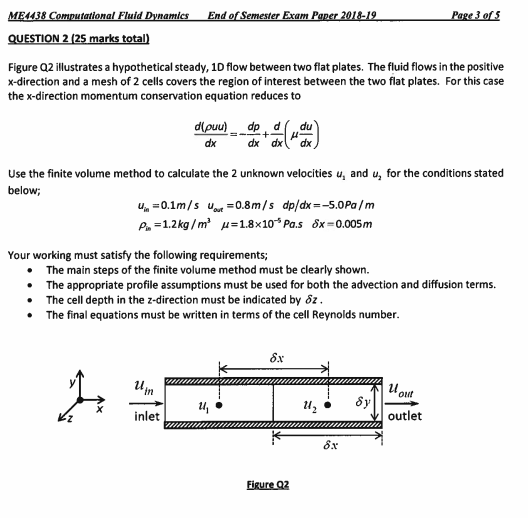 ME4438 Computational Fluid Dynamics End of Semester | Chegg.com