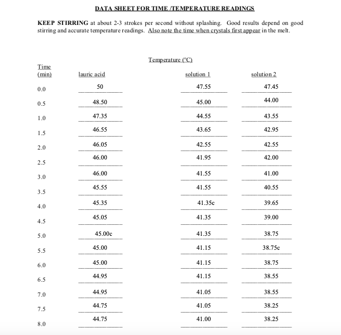 Solved DATA SHEET FOR TIME/TEMPERATURE READINGS KEEP | Chegg.com