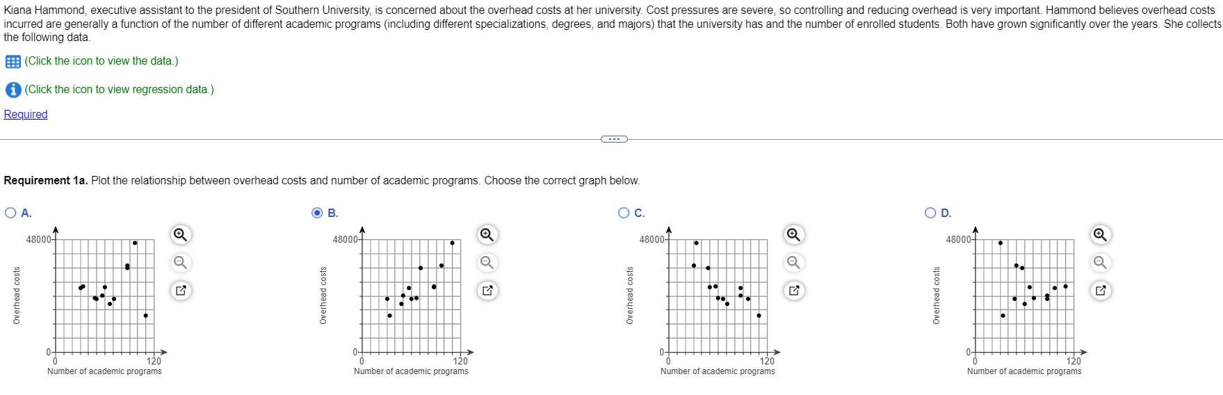 Solved he following data. (Click the icon to view the data.) | Chegg.com