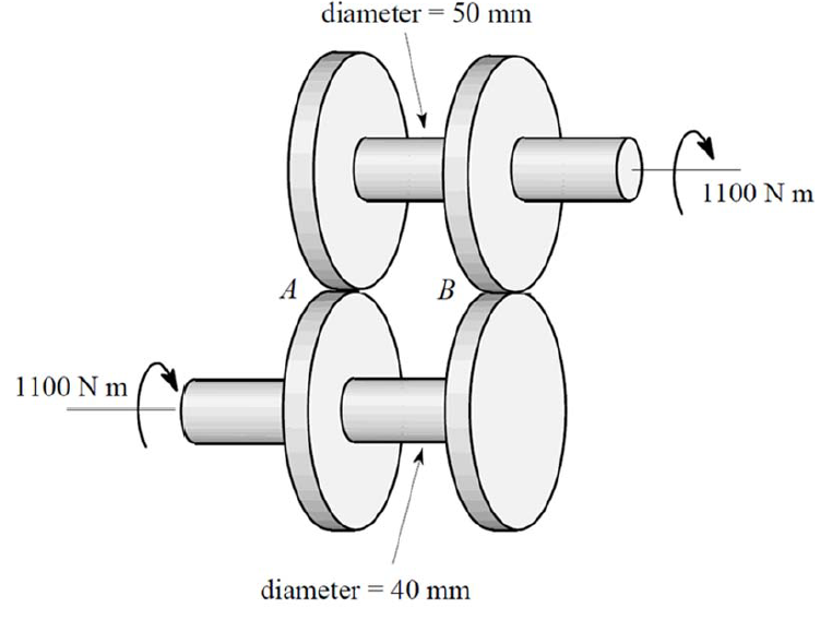 Solved Figure shows two parallel steel shafts, each with two | Chegg.com