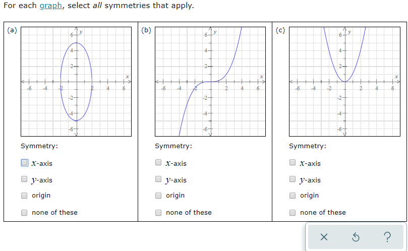 Solved For each graph, select all symmetries that apply. | Chegg.com