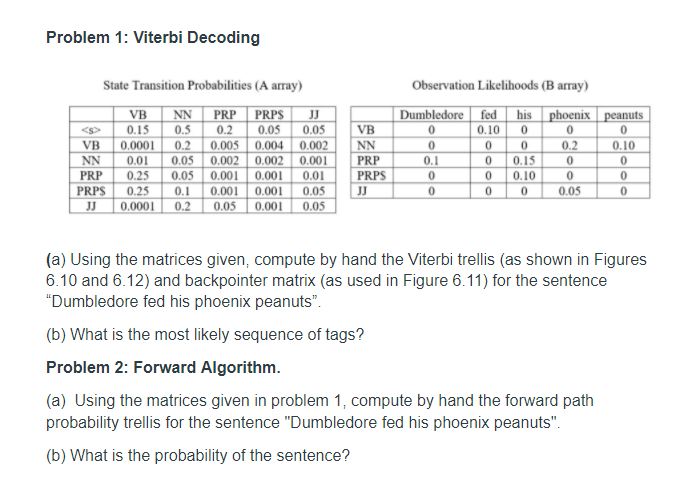 Solved Problem 1: Viterbi Decoding Observation Likelihoods | Chegg.com