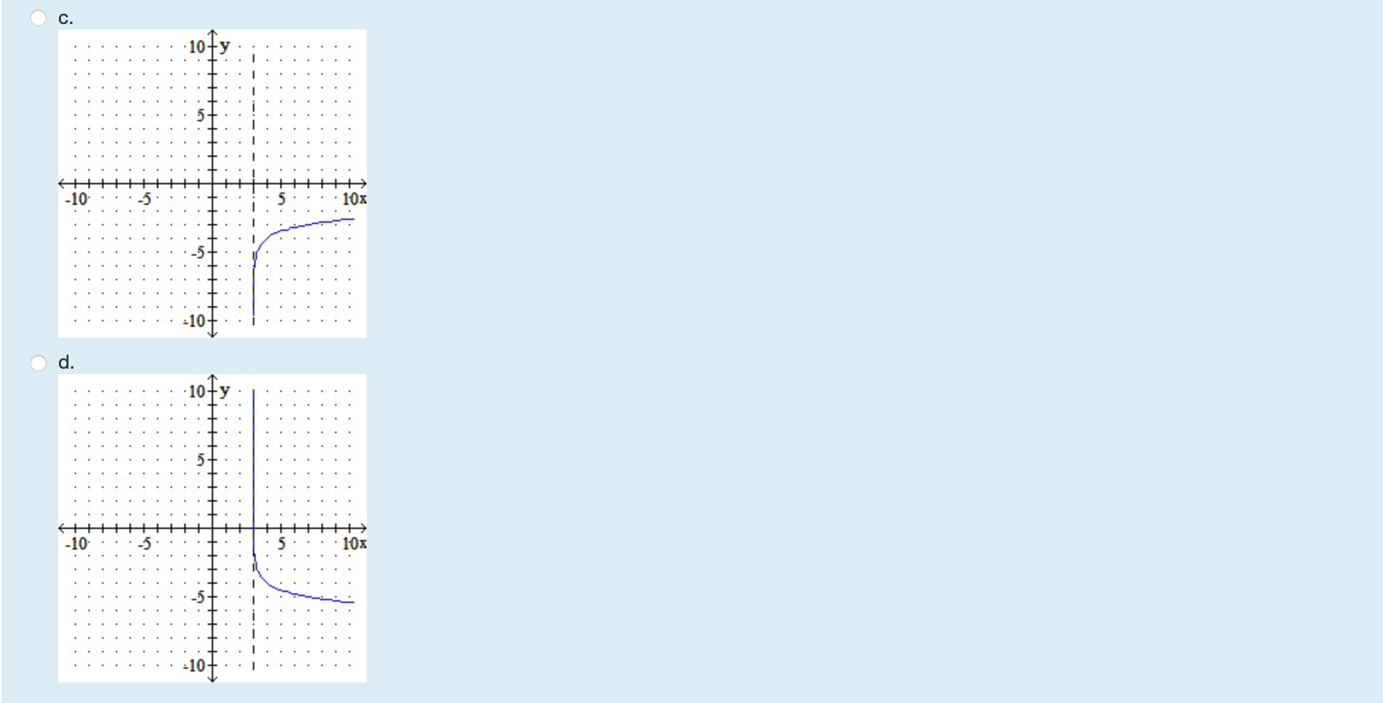 Solved Solve the problem. Use transformations of the graph | Chegg.com