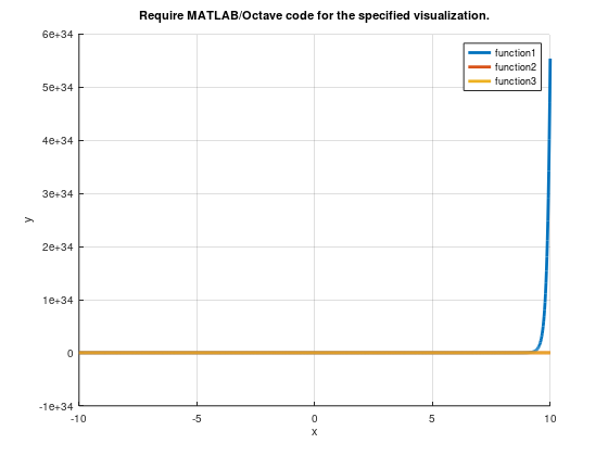 Solved e25 | Chegg.com