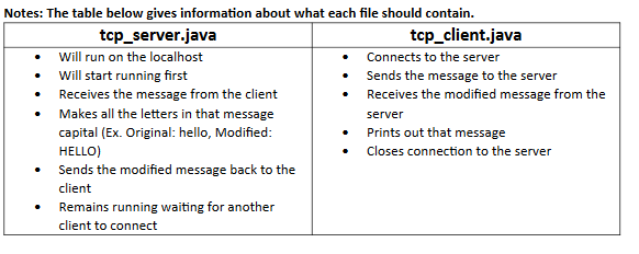 Solved Java help 1) Create 2 Java files. One called | Chegg.com