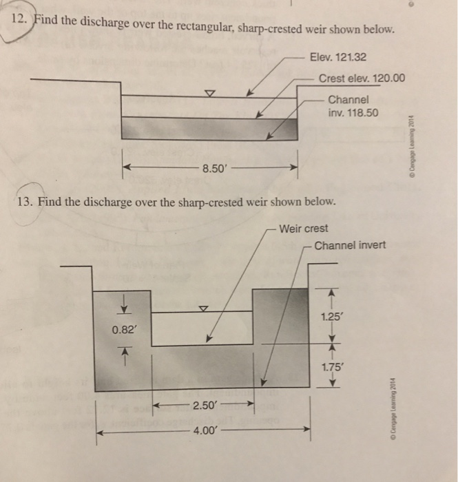 Solved 12·Find the discharge over the rectangular, | Chegg.com
