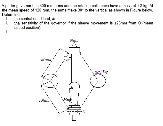 Solved A porter governor has 300 mm arms and the rotating | Chegg.com