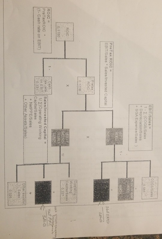 Walmart ROIC Tree Outside Assignment Step One: Use | Chegg.com
