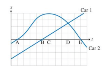 Solved Two cars travel on a parallel lanes road. The | Chegg.com