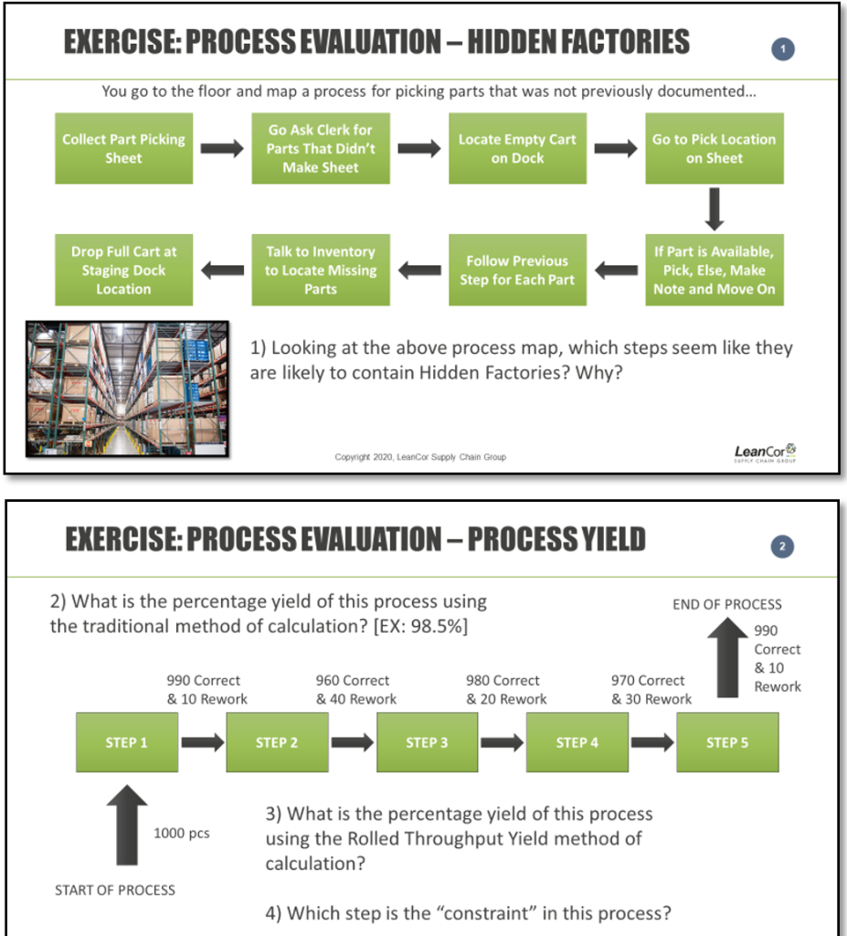 EXERCISE: PROCESS EVALUATION - HIDDEN FACTORIES You | Chegg.com