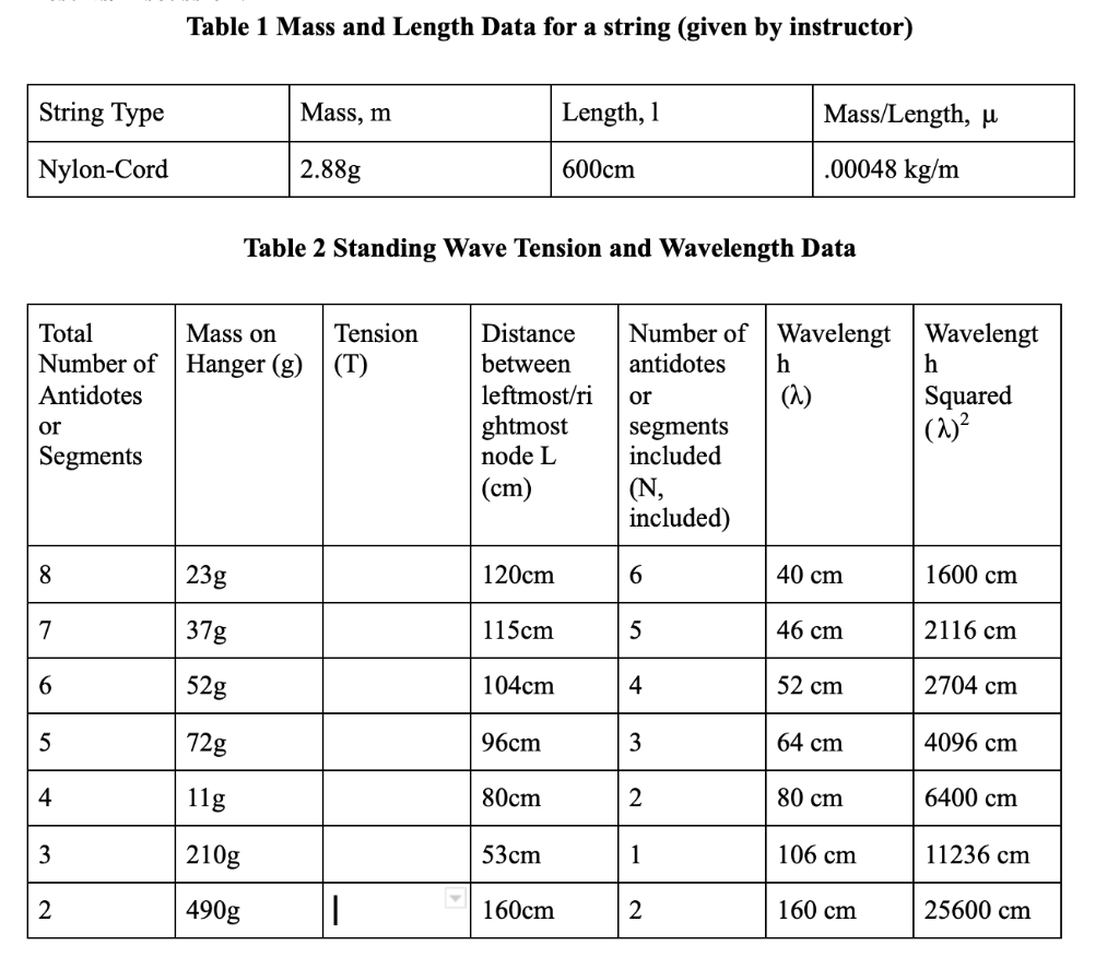 Solved Table 1 Mass and Length Data for a string (given by | Chegg.com