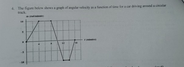 The figure below shows a graph of angular velocity as | Chegg.com