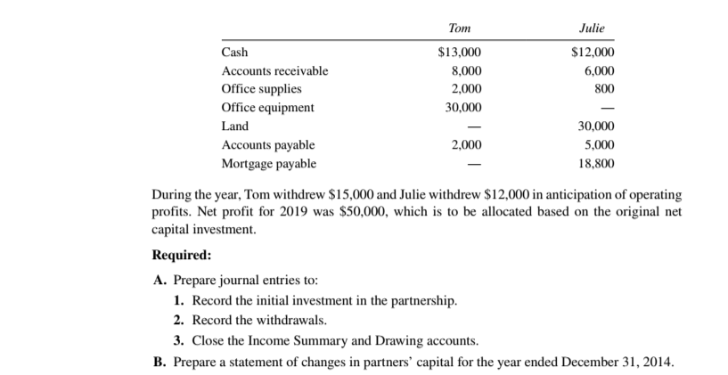 Partnership Transactions and Capital Statements LO 5 | Chegg.com