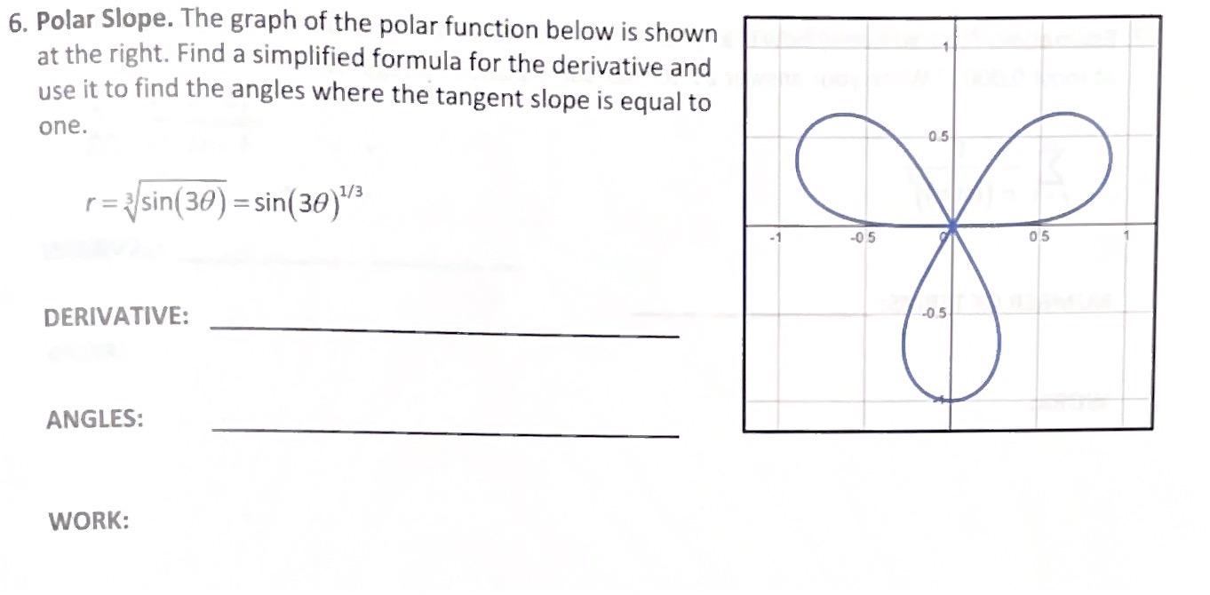 Solved 6. Polar Slope. The graph of the polar function below | Chegg.com