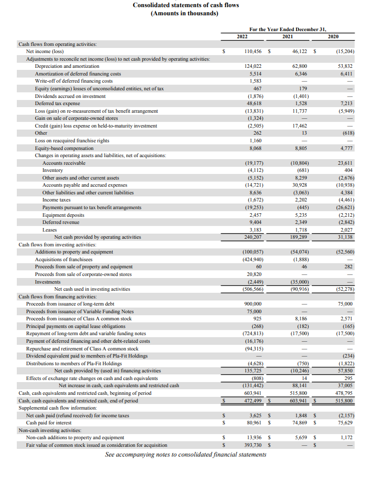Solved Review the statement of cash flows for the most | Chegg.com