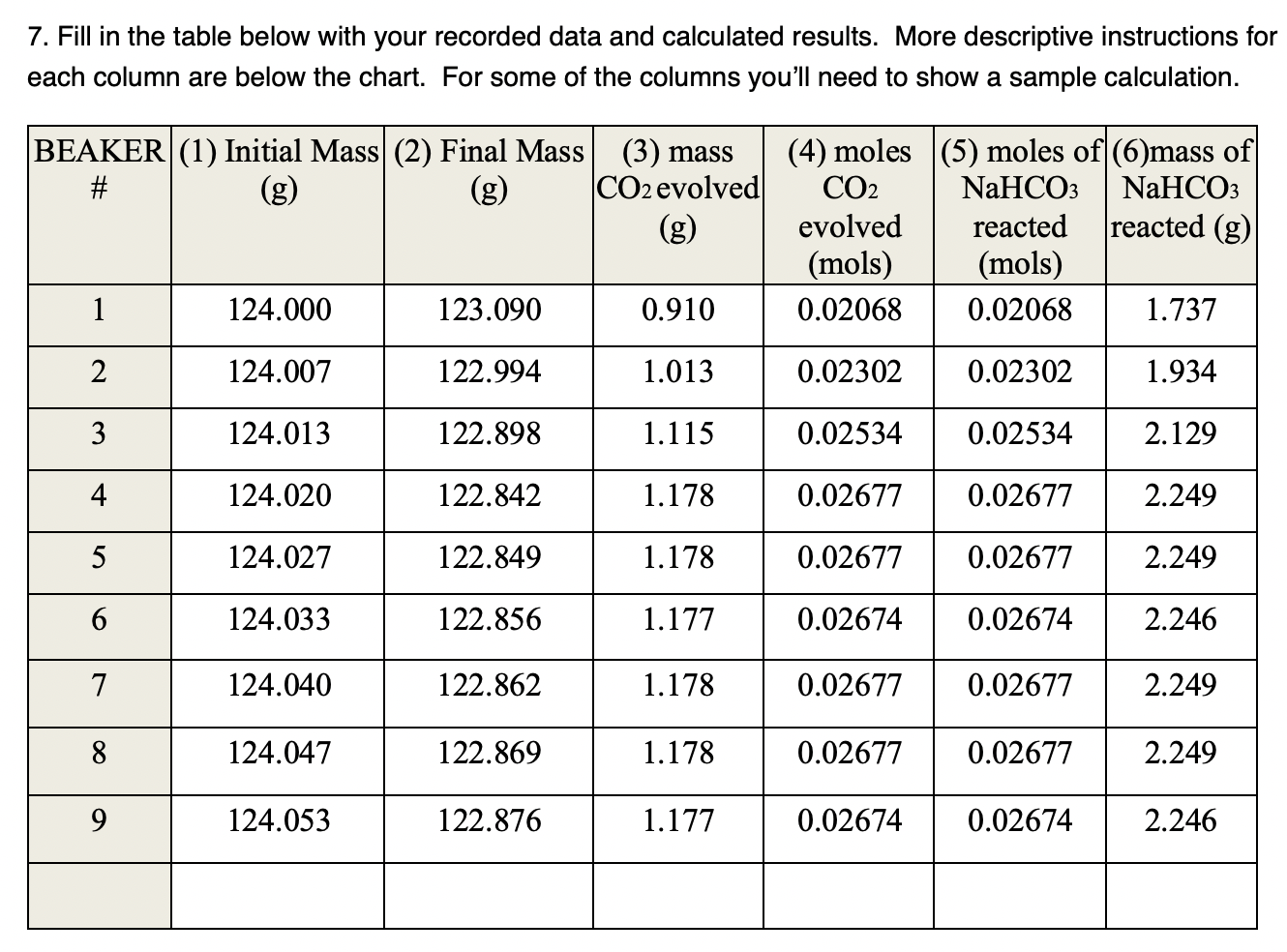 Solved I need help answering question 9. I attached my table | Chegg.com