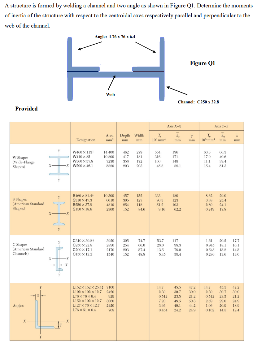Solved A structure is formed by welding a channel and two | Chegg.com