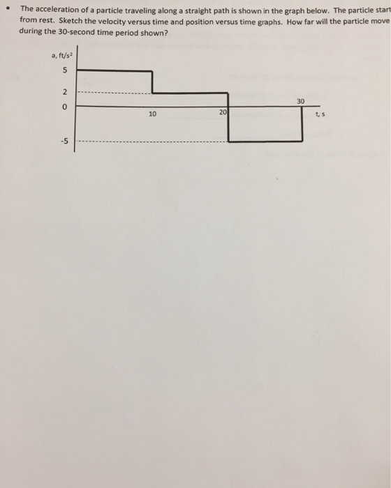 Solved The acceleration of a particle traveling along a | Chegg.com