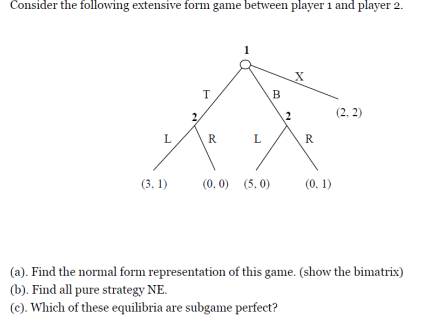 Solved Consider the following extensive form game between | Chegg.com