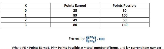 Solved how would i use this formula to compute the final | Chegg.com