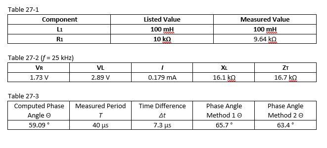 Solved 4) From the data in Table 27-2 and Table 27-3 express | Chegg.com