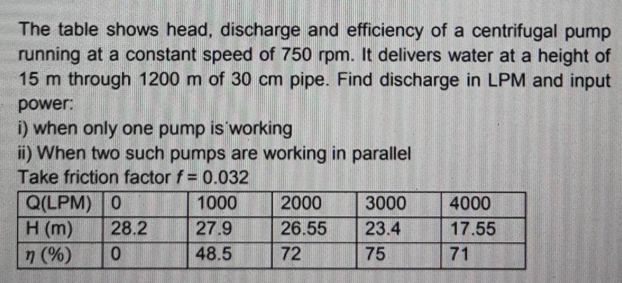 Solved The table shows head, discharge and efficiency of a | Chegg.com
