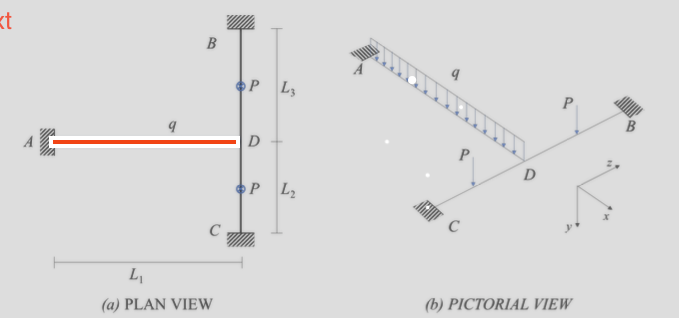 The grid structure has rigid ﻿supports at points | Chegg.com