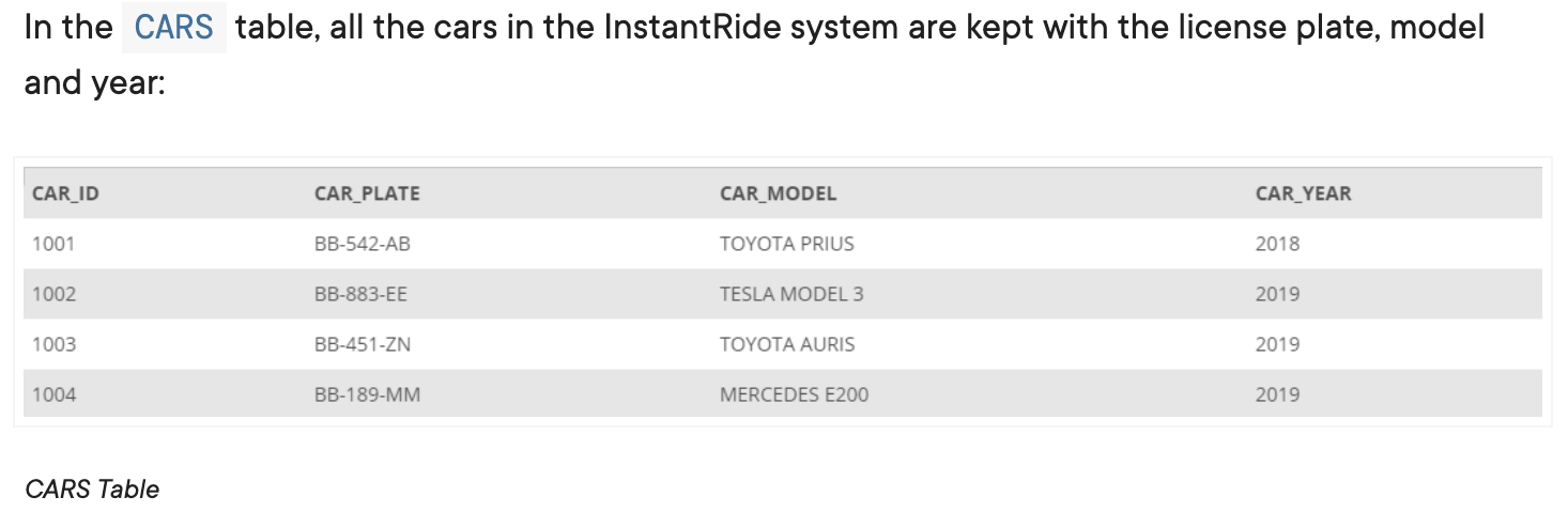 solved-task-2-the-car-maintenance-team-wants-to-learn-how-chegg