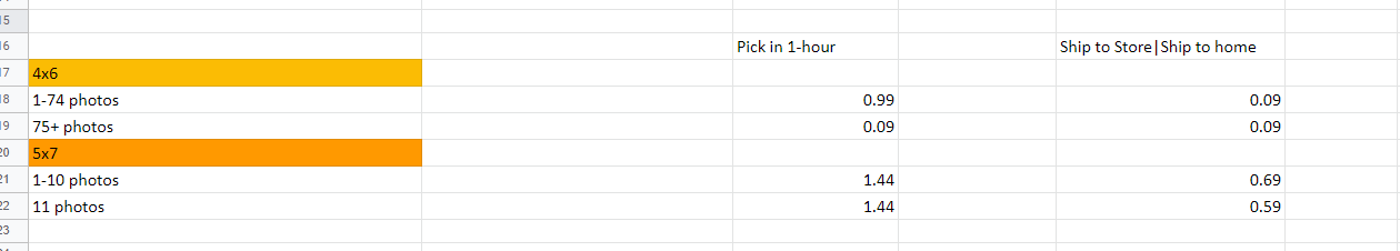 Solved USING GOOGLE COLAB TO SOLVE 1. FOR LOOP AND 2. WHILE | Chegg.com