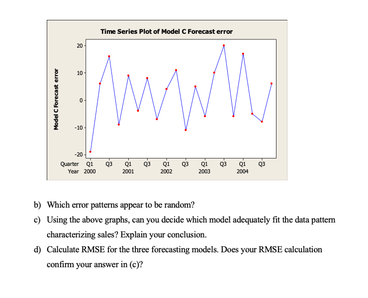 Solved 2. The following table gives the forecast errors | Chegg.com
