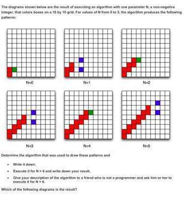 Solved The diagrams shown below are the result of executing | Chegg.com
