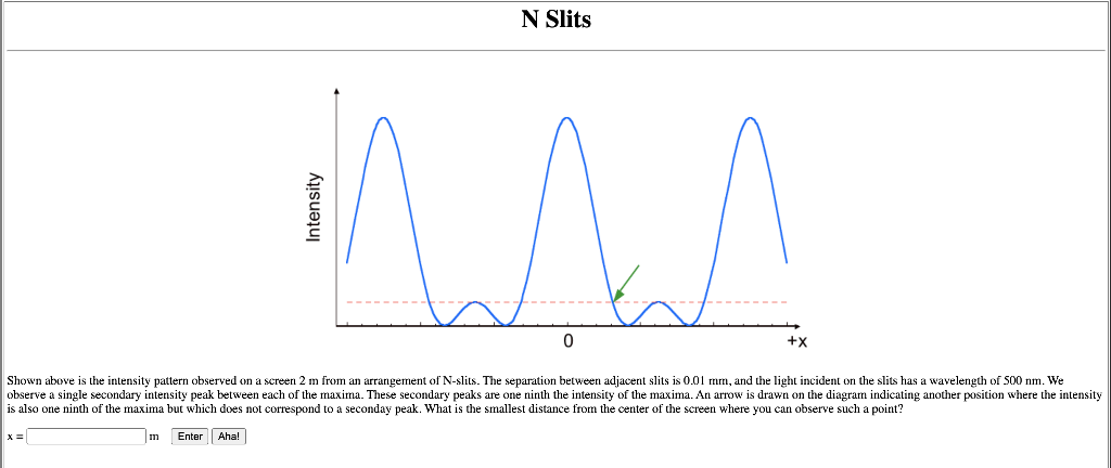 Solved Shown above is the intensity pattern observed on a | Chegg.com