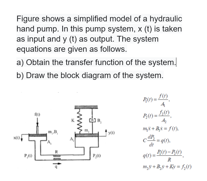 Solved Figure shows a simplified model of a hydraulic hand | Chegg.com