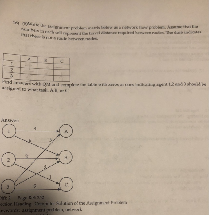 Solved e assignment problem matrix below as a network flow | Chegg.com
