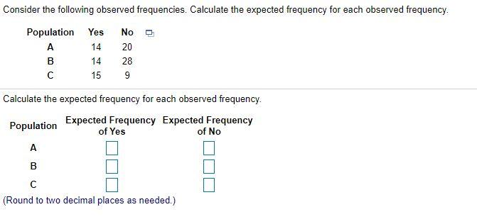 Solved Consider the following observed frequencies. | Chegg.com