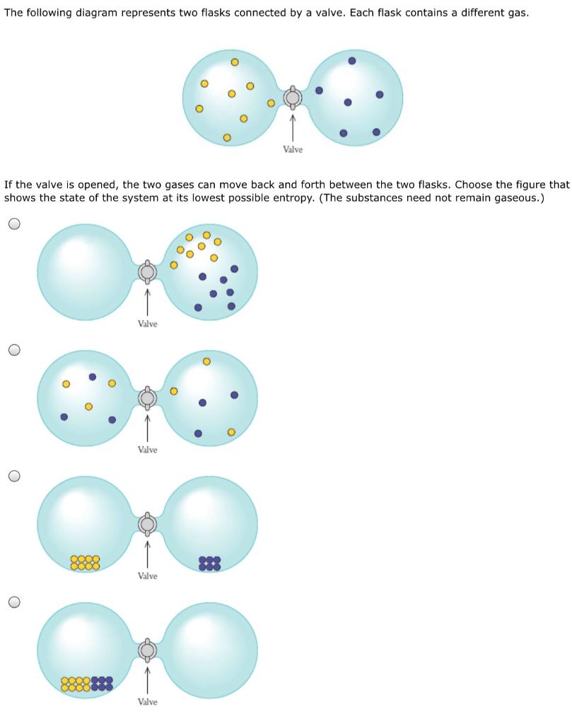 Solved The following diagram represents two flasks connected | Chegg.com