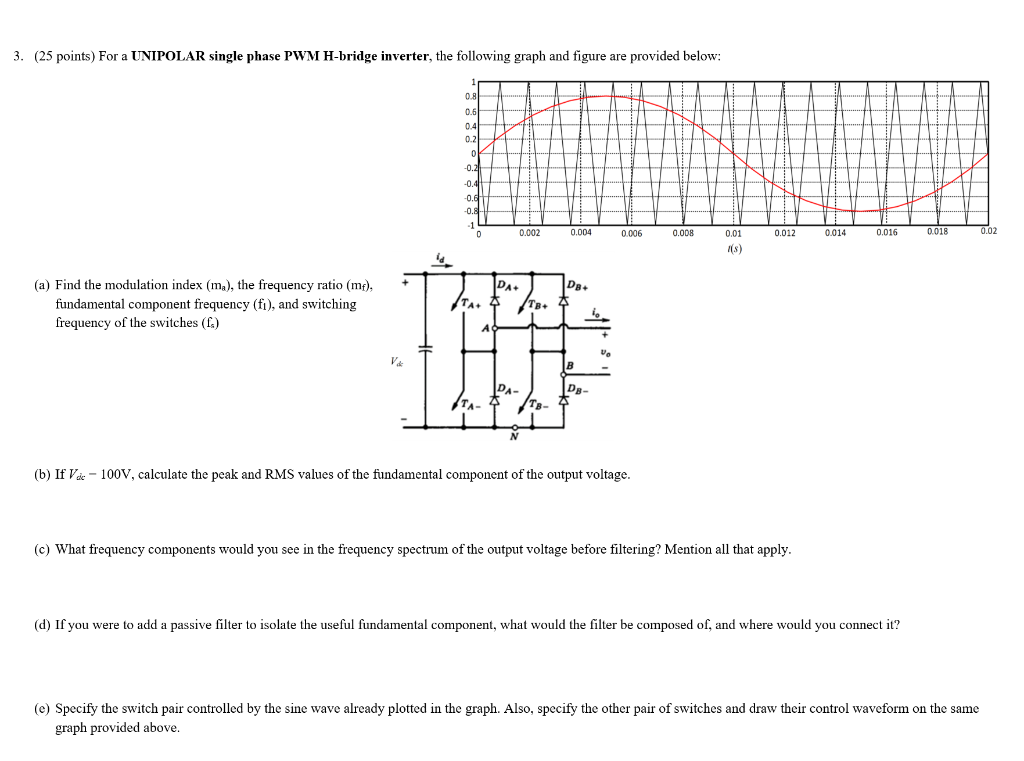 Solved 3. (25 points) For a UNIPOLAR single phase PWM | Chegg.com