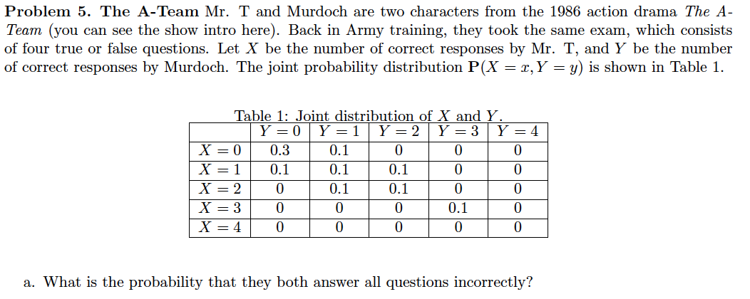 Solved Show me the steps to solve: Problem 5. ﻿The A-Team | Chegg.com