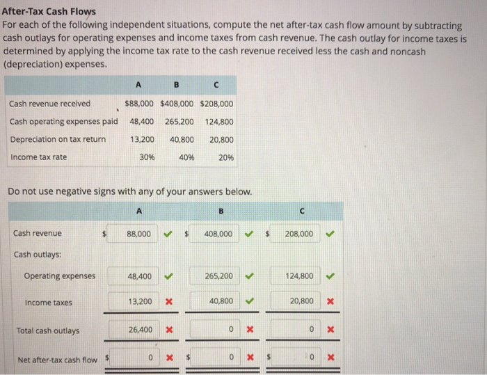 Solved Need help with income taxes, total cash outlays and | Chegg.com