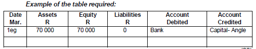 Solved Process the above transactions through a table such | Chegg.com