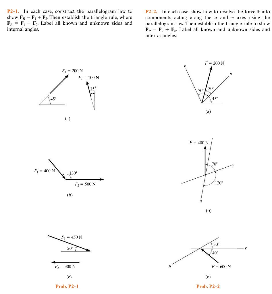 Solved P2-1. In each case, construct the parallelogram law | Chegg.com
