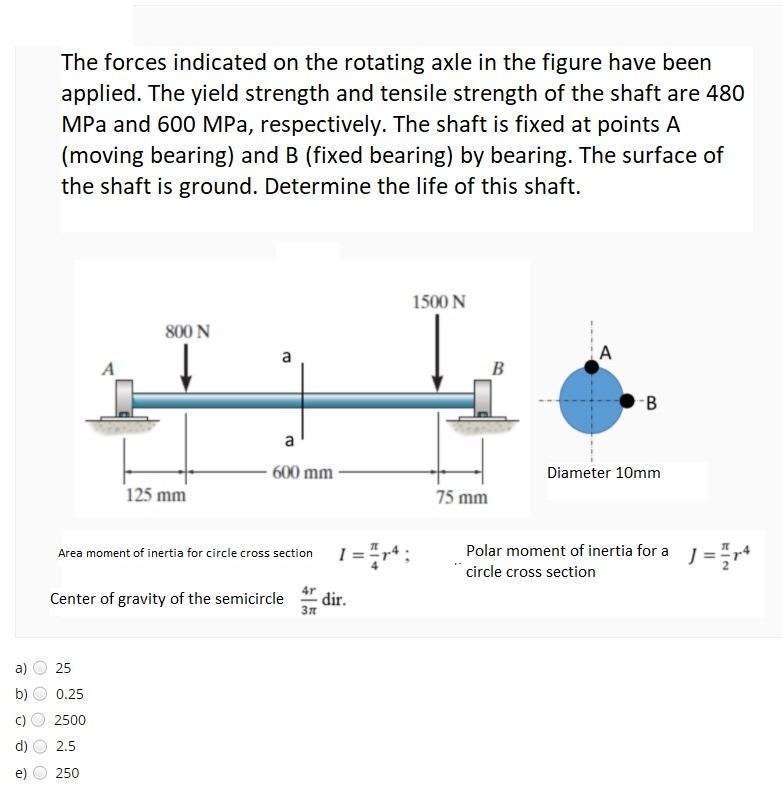 The forces indicated on the rotating axle in the | Chegg.com