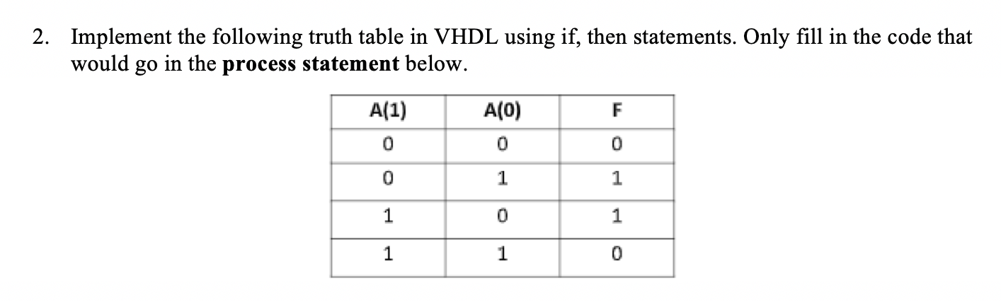 Solved 2. Implement the following truth table in VHDL using | Chegg.com