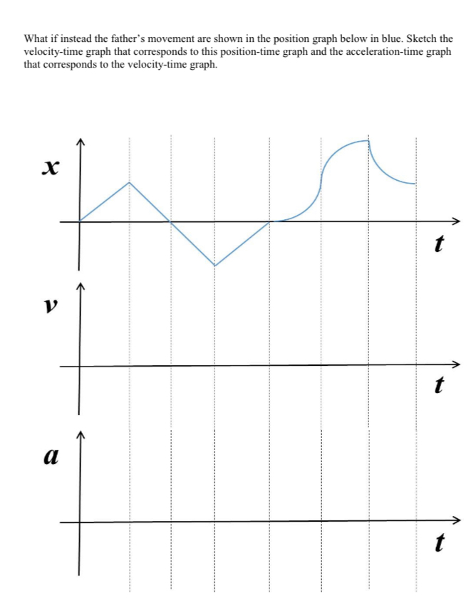 Solved 2. An expected father paces back and forth, producing | Chegg.com